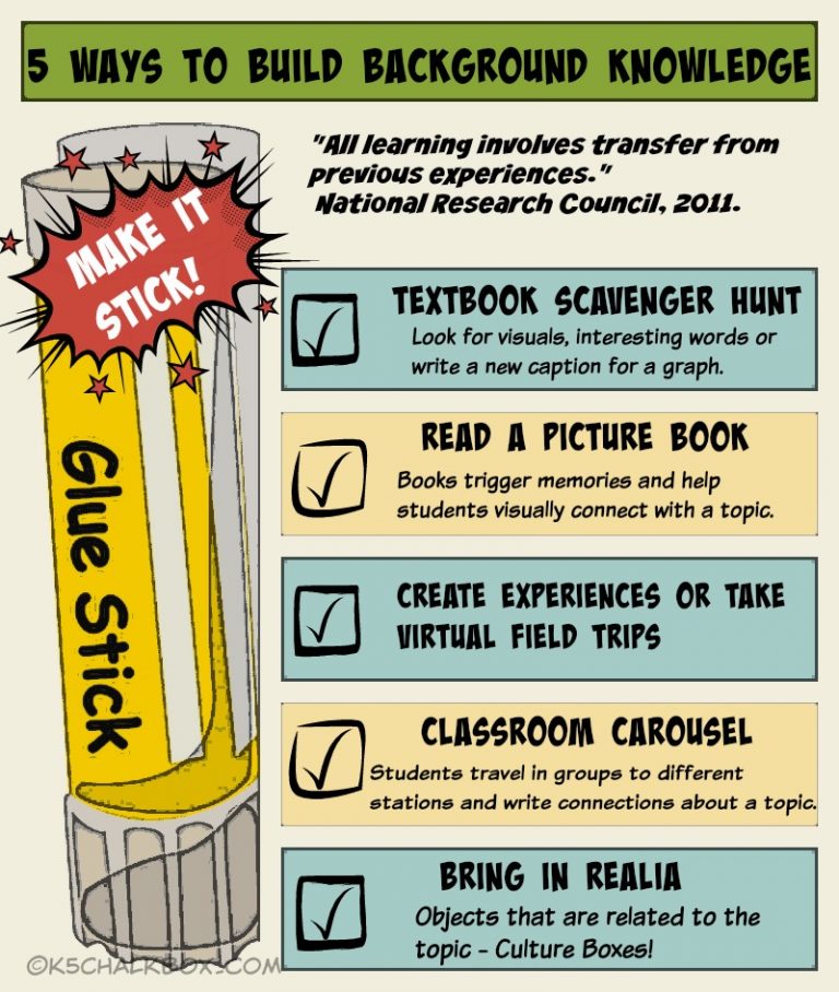 k5ChalkBox.com - Teaching Strategies that work